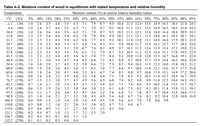 Taking & Interpreting Accurate Moisture Meter Readings